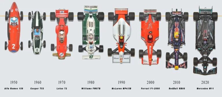 The Evolution of F1 Car Design Over the Decades | F1 Mavericks